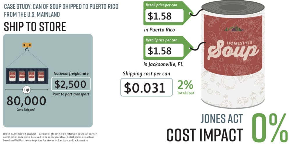 Puerto Rico Economy - American Maritime Partnership
