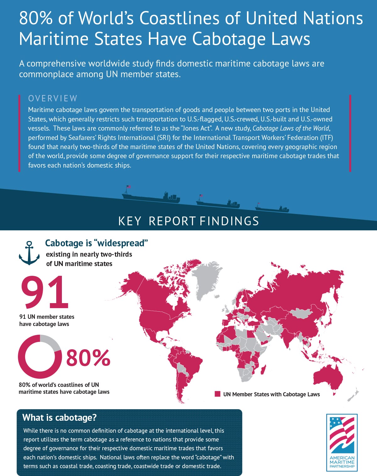 Cabotage Laws of the World - American Maritime Partnership